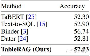 【RAG技术论文】《TableRAG：用LLM理解百万Token量级的表格》 - 知乎