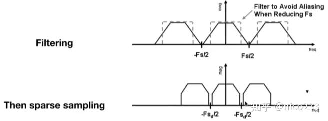 GAMES101笔记 03-反走样和深度缓冲 - 知乎
