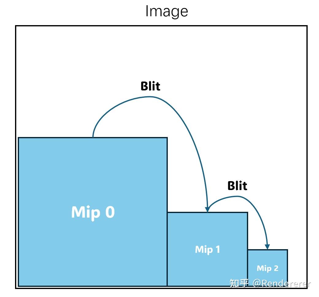 Mipmap实现原理与Vulkan实现 - 知乎