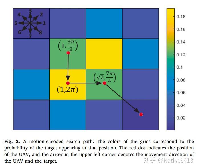 论文精读——An improved sand cat swarm optimization for moving target search by UAV - 知乎