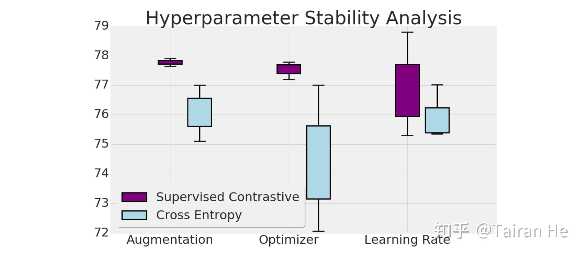 【论文笔记 1】Supervised Contrastive Learning - 知乎
