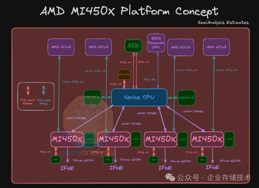 OpenAI 宣布使用 AMD 的 MI300 X 和 MI450 芯片，这两款芯片在技术上有何亮点？ - 知乎
