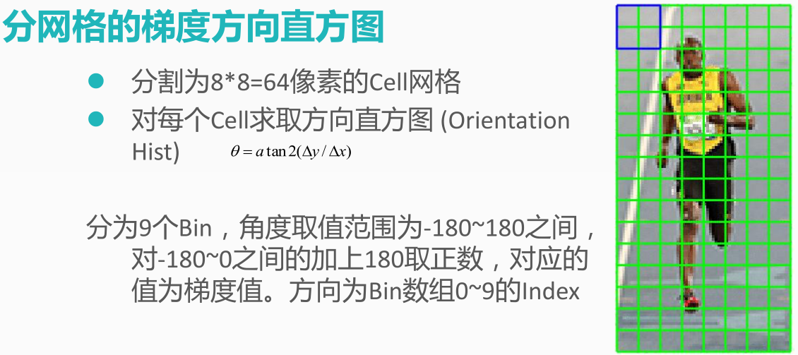 HOG、LBP 和 Haar 三大特征 - 知乎