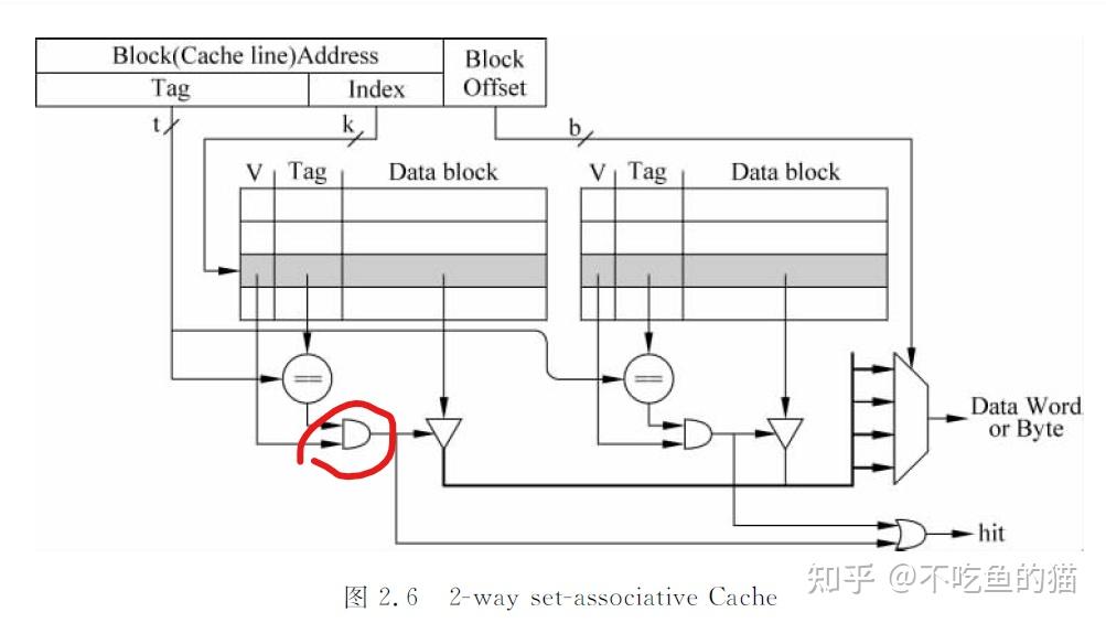 CACAHE那些事——clean/invalid/flush - 知乎
