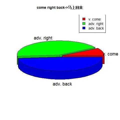 坚持打卡，一天一个！实用英语：come right back - 知乎