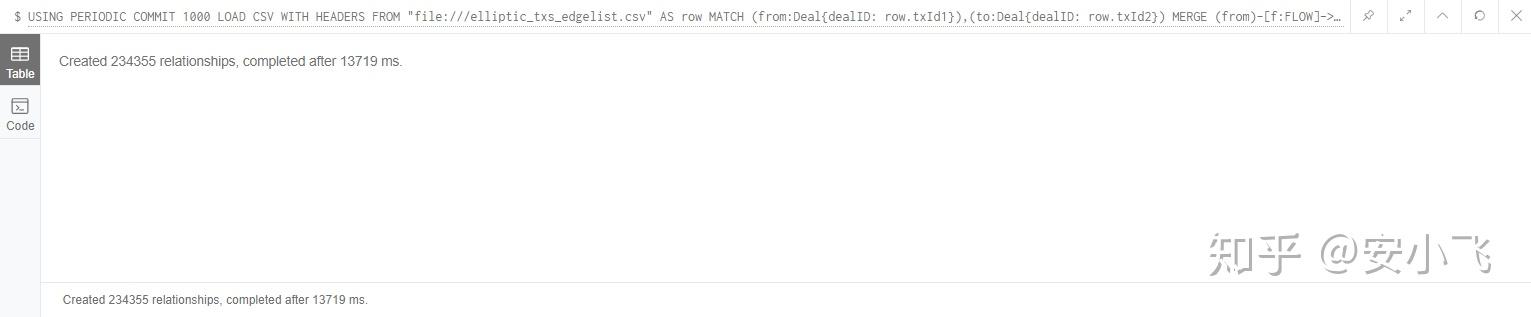 Neo4j | Load Csv 实战 - 知乎