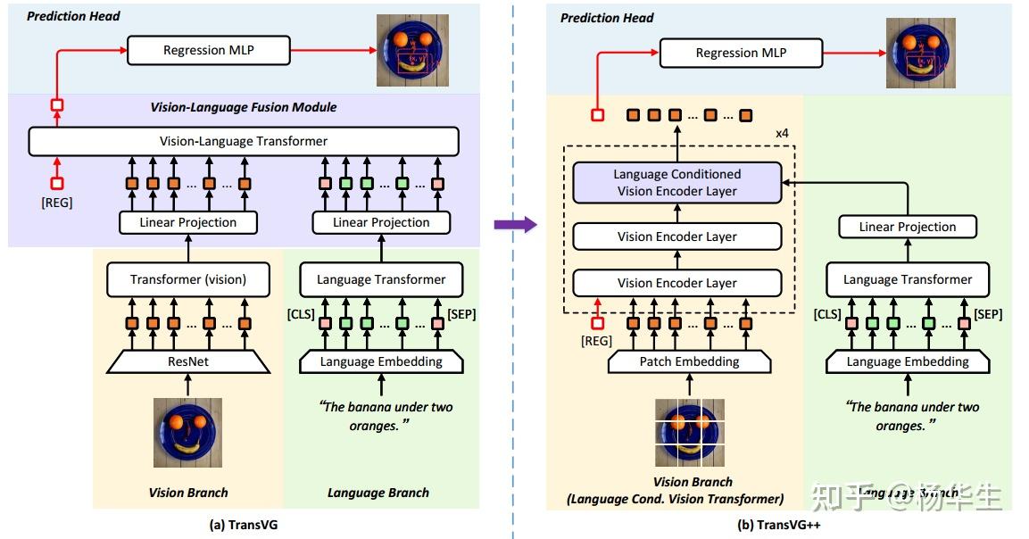 TransVG++(ustc） - 知乎