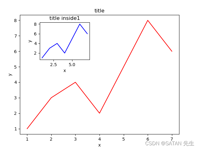 Notes on Matplotlib - 知乎