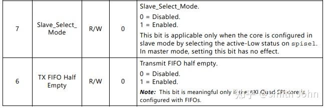 【VIVADO IP】AXI QUAD SPI - 知乎