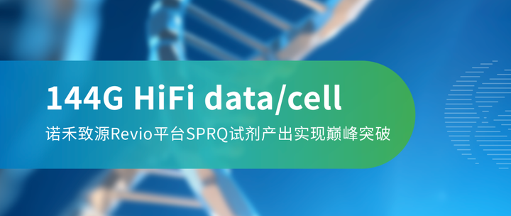 144G HiFi data/cell！诺禾致源Revio平台SPRQ试剂产出实现巅峰突破 - 知乎