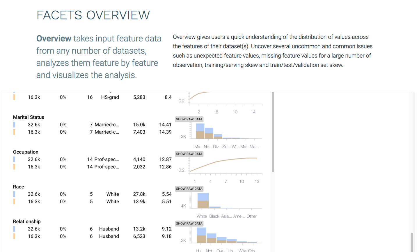 Facets 使用详解 · 机器学习 AIA 系列教程 - 知乎