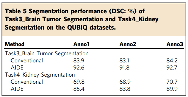Nat. Commun. | AIDE：用于医学图像自动分割的标注高效深度学习模型 - 知乎
