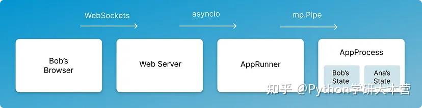 Streamsync：实用高效的可视化编辑器 - 知乎
