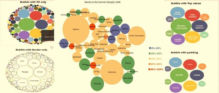 数据可视化：密集气泡图（Packed Bubbles）及python示例 - 知乎