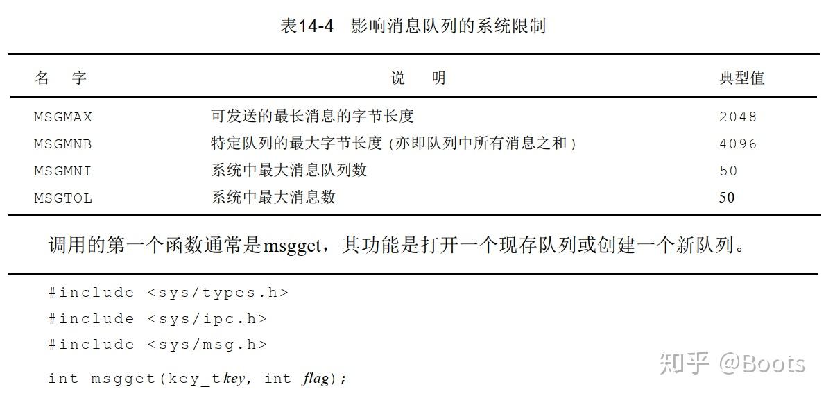 【Linux】消息队列MQ的实际应用(POSIX和 System V) - 知乎