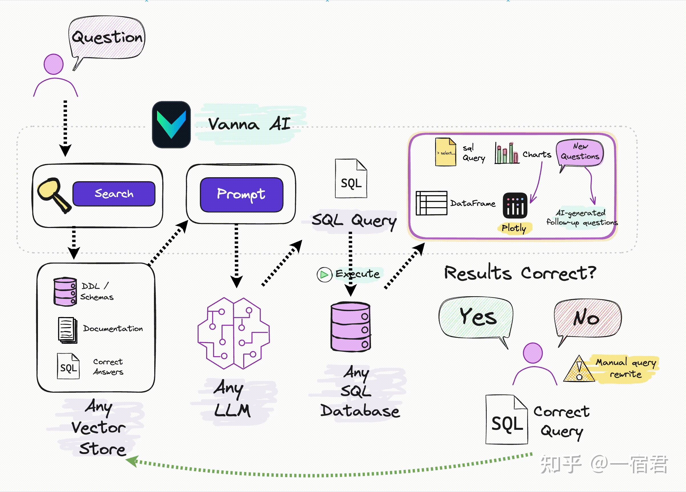 Github 9 个惊艳的开源 NL2SQL 项目 - 知乎