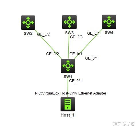 基于Python TextFSM模板H3C设备应用 - 知乎