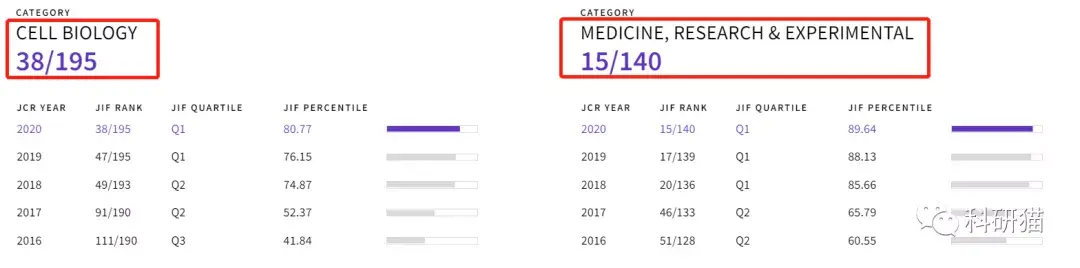 不收版面费！IF8.40分，5年上涨200%,审稿快，自引率极低 - 知乎