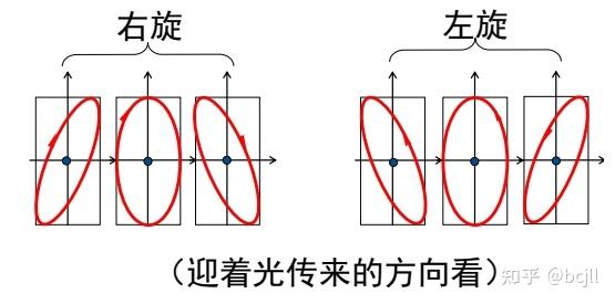 普物光学(光的偏振)知识点总结 - 知乎