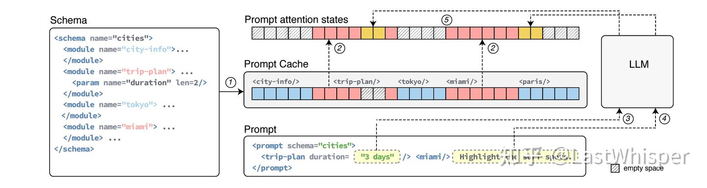 LLM Best Practice：Prompt caching，一篇就够了。 - 知乎