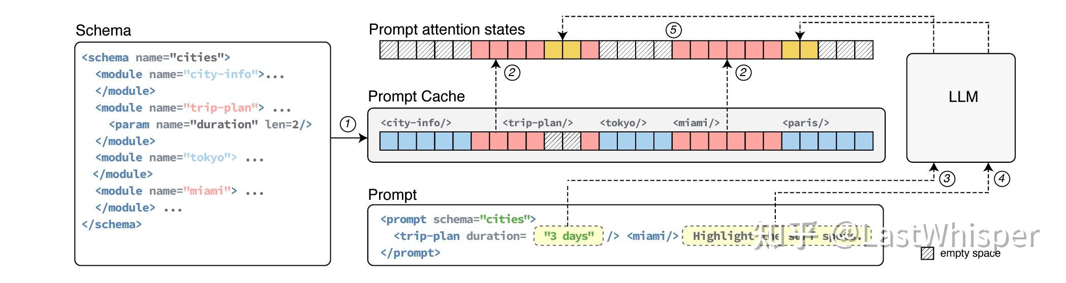 LLM Best Practice：Prompt caching，一篇就够了。 - 知乎