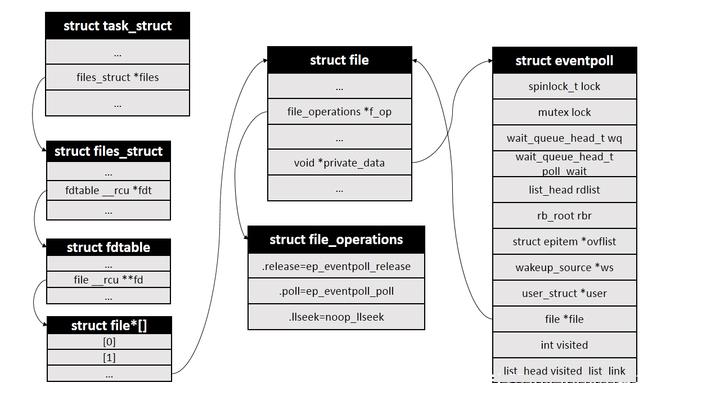 一文带你了解Linux内核epoll实现原理与机制! - 知乎