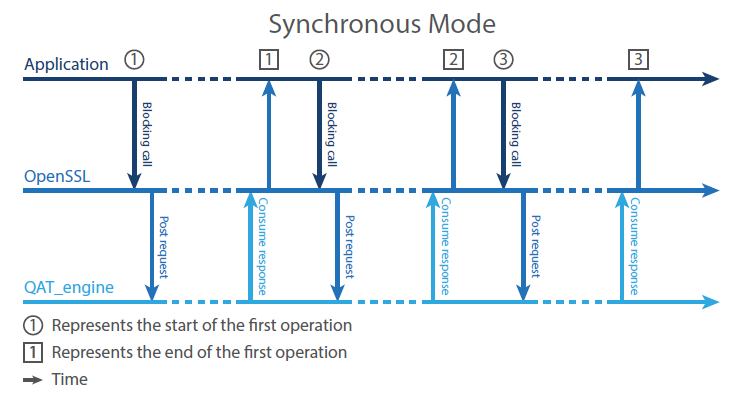 TLS 加速技术：Intel QuickAssist Technology（QAT）解决方案 - 知乎