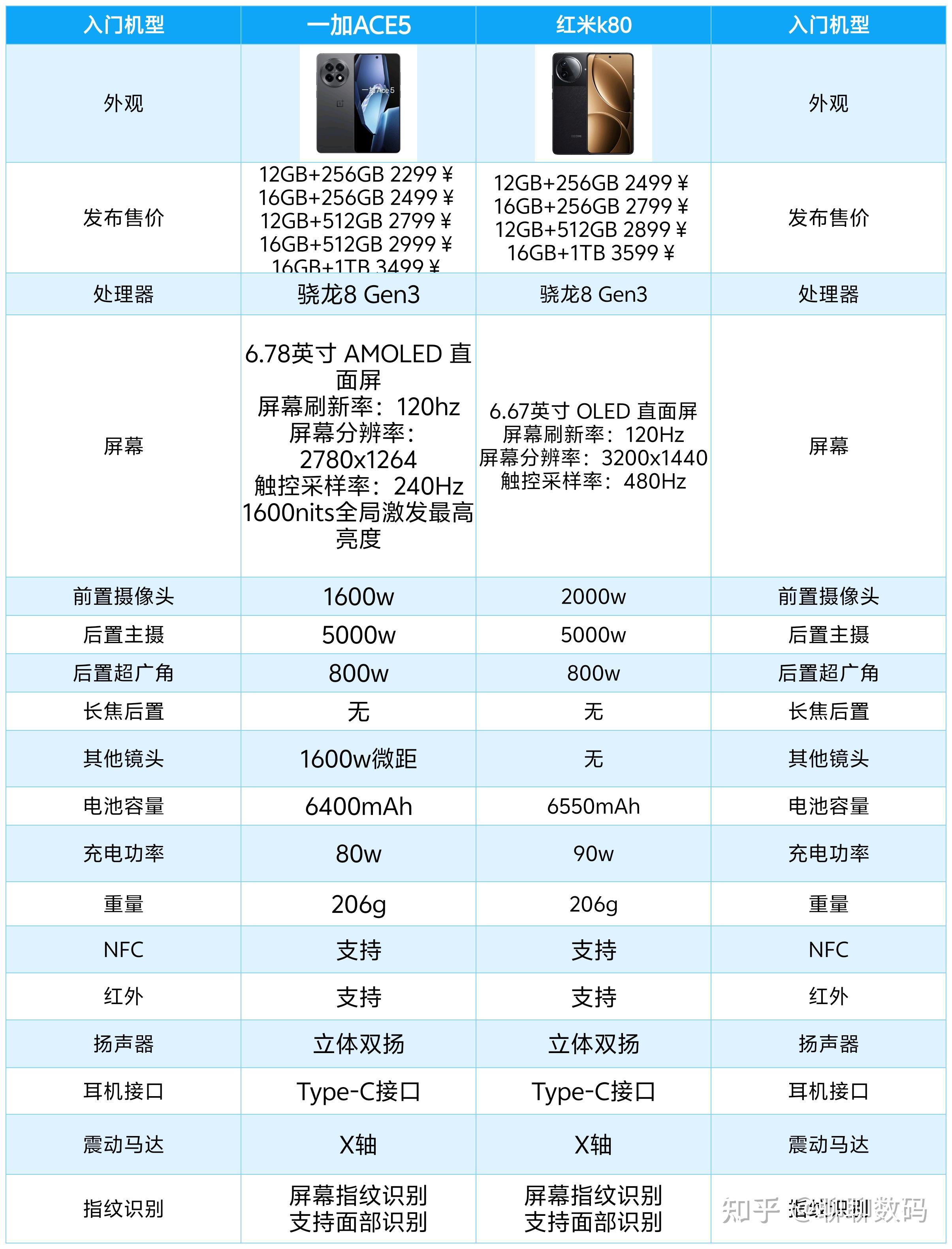 一加 Ace5 和红米 K80 选哪个？ - 知乎