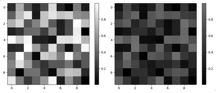 Matplotlib 自定义删除colorbar颜色值 - 知乎