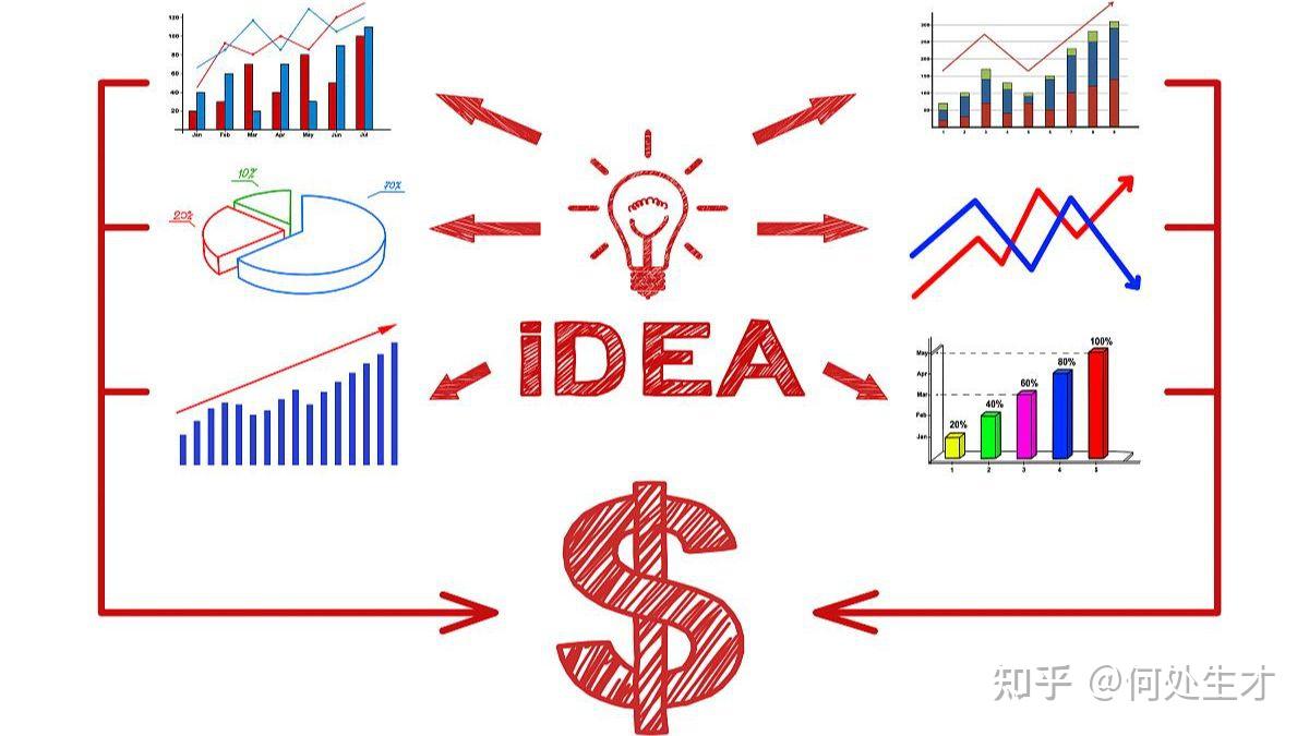 SaaS 中的 PLG、MLG、SLG 都是什么？ - 知乎