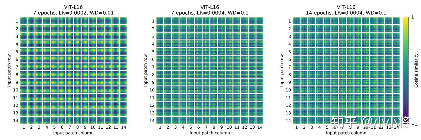"未来"的经典之作ViT：transformer is all you need! - 知乎