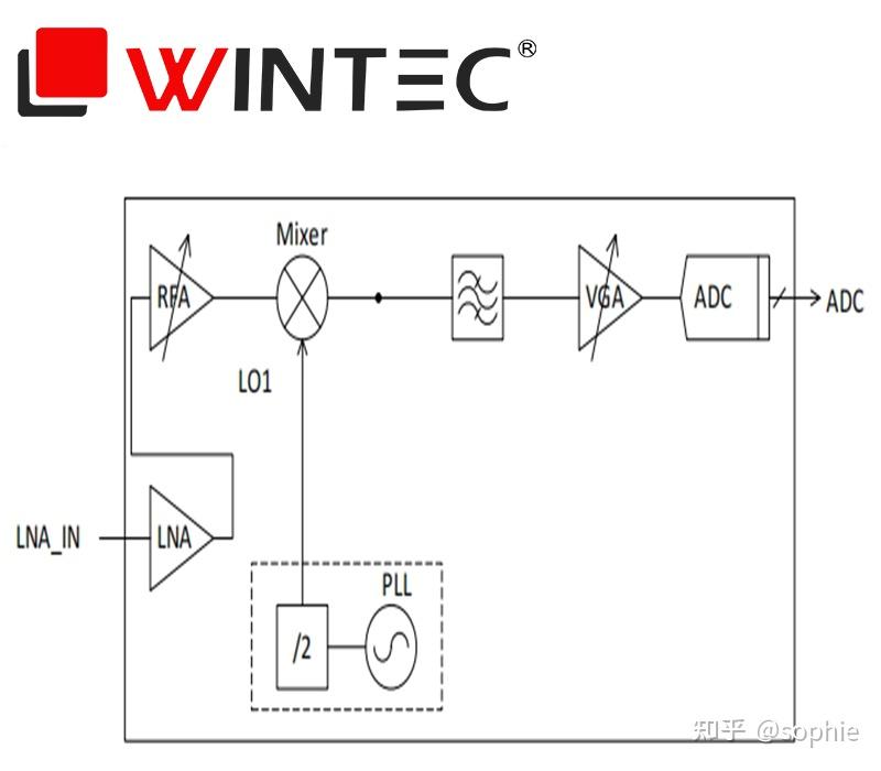 AT6558R：BDS/GNSS定位SOC芯片技术亮点讲解 - 知乎