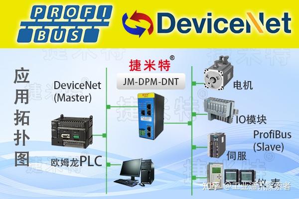 DeviceNet 通讯协议深度解析：网关模块的关键作用 - 知乎