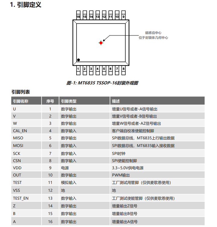 MT6835 -21位高分辨率、高精度磁性角度编码器IC 方案推荐 - 知乎