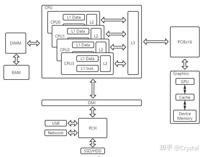 如何快速搞定CPU引起的游戏性能问题？ - 知乎