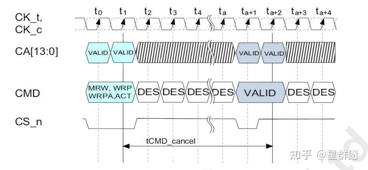 1cycle,2cycle,1N mode,2N mode - 知乎
