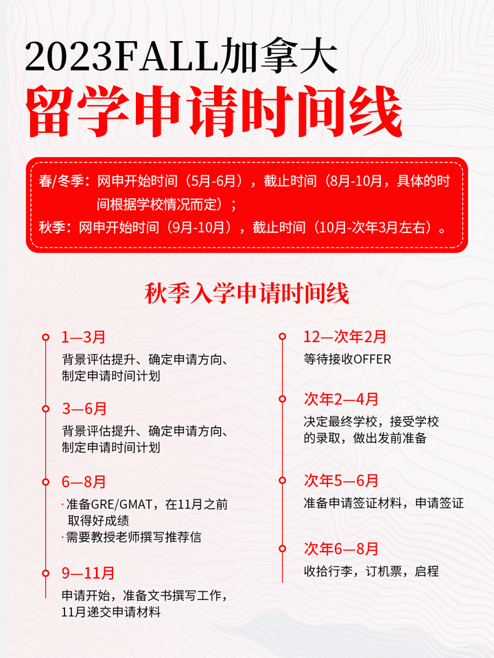2023Fall|加拿大留学申请时间规划 - 知乎