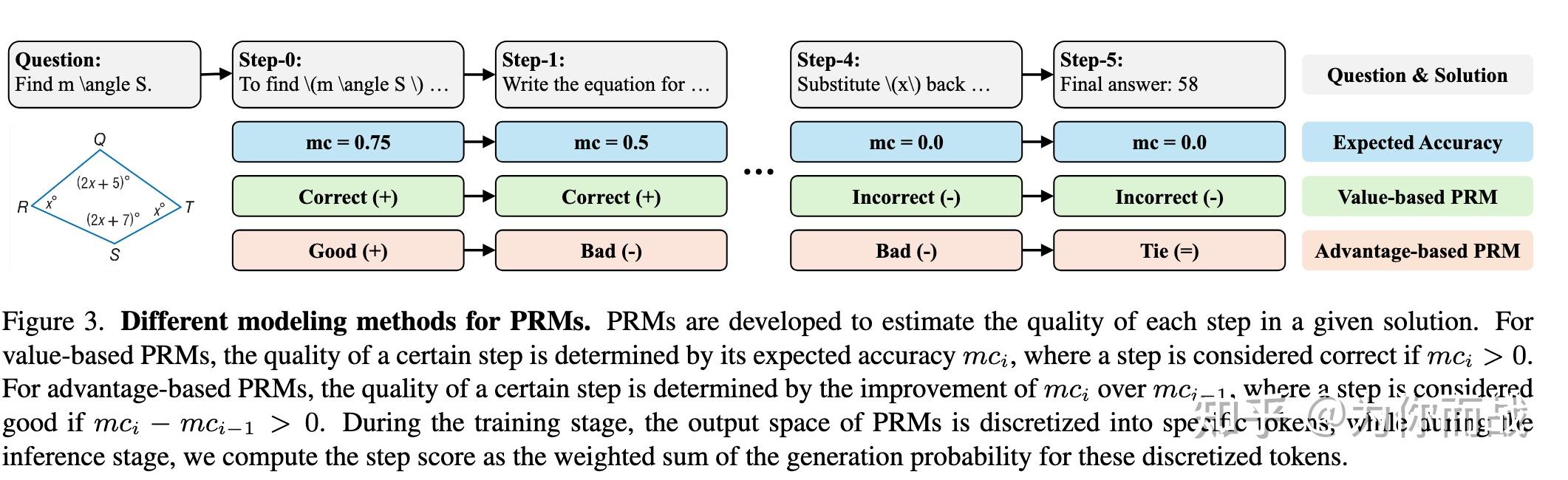 大模型进化：VisualPRM-从ORM到PRM进化 - 知乎