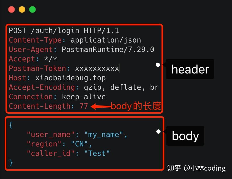 怎么理解rpc，既然有http请求了为啥还要用rpc？ - 知乎