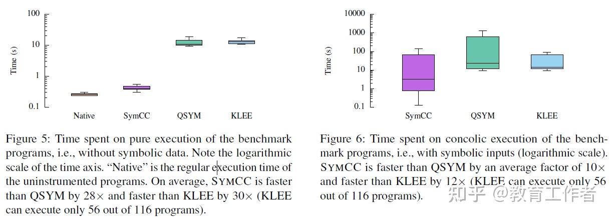 【论文总结】The Evolution of Symbolic Execution Engines - 知乎