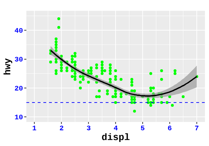 R语言绘图|4.ggplot2作图-如何快速设置不同的字体！ - 知乎