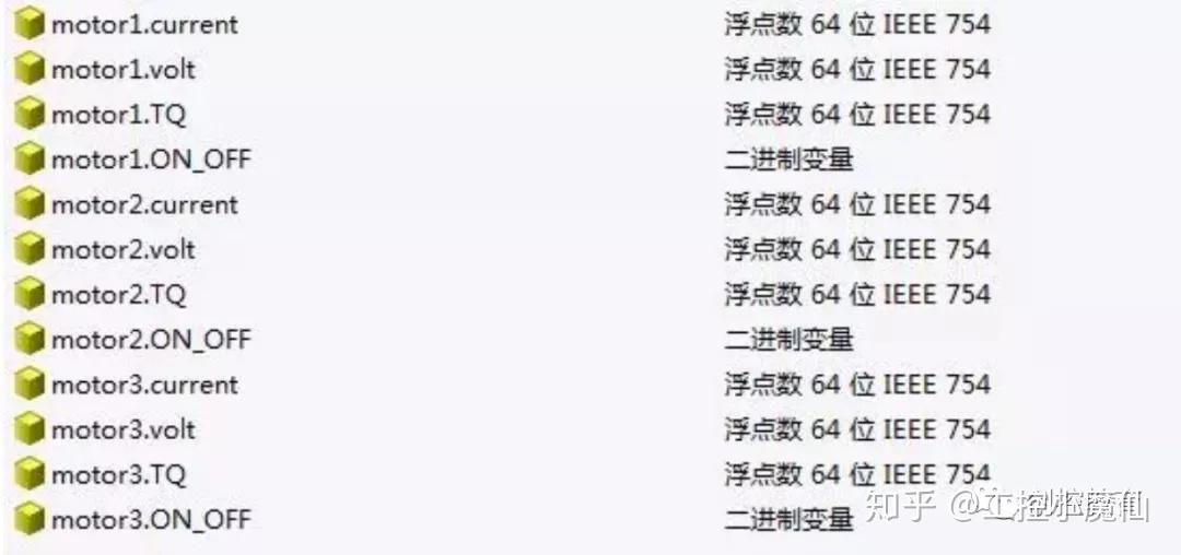 WinCC中的画面模板应用实例及其组态实现方法 - 知乎