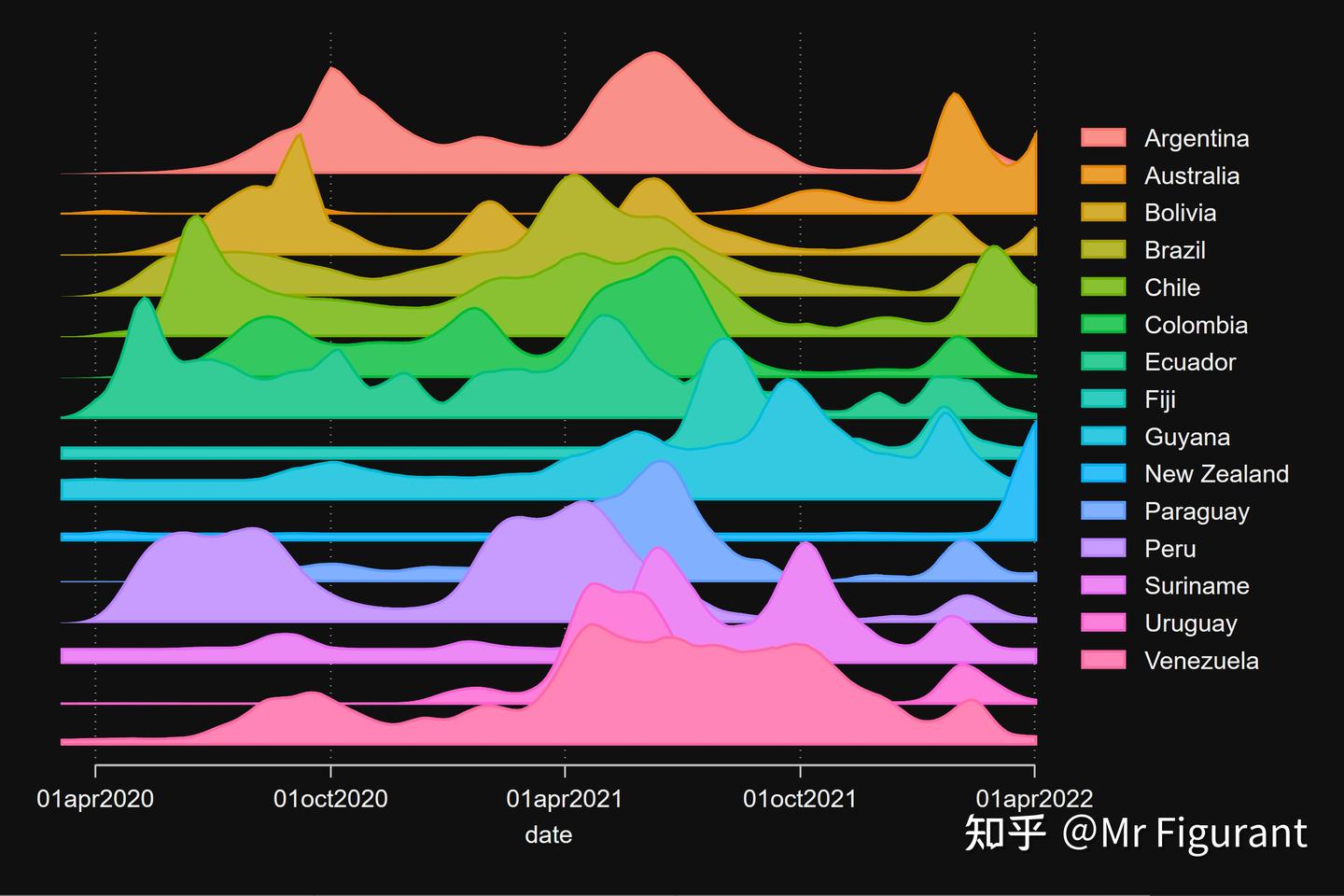 Stata学习：如何绘制脊线图 ridgeline？ - 知乎