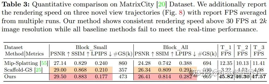 Octree-GS：面向具有LOD结构的3D高斯函数的实时渲染 - 知乎