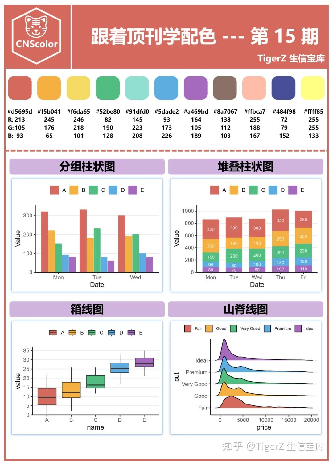 Nature同款 | 跟着顶刊学配色第 15 期 (附开源免费的配色网站) - 知乎