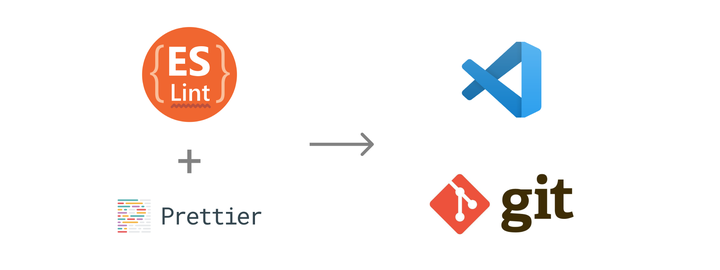 反内卷提效：给 VSCode、Git Hook 配置 ESLint + Prettier 自动格式化 - 知乎
