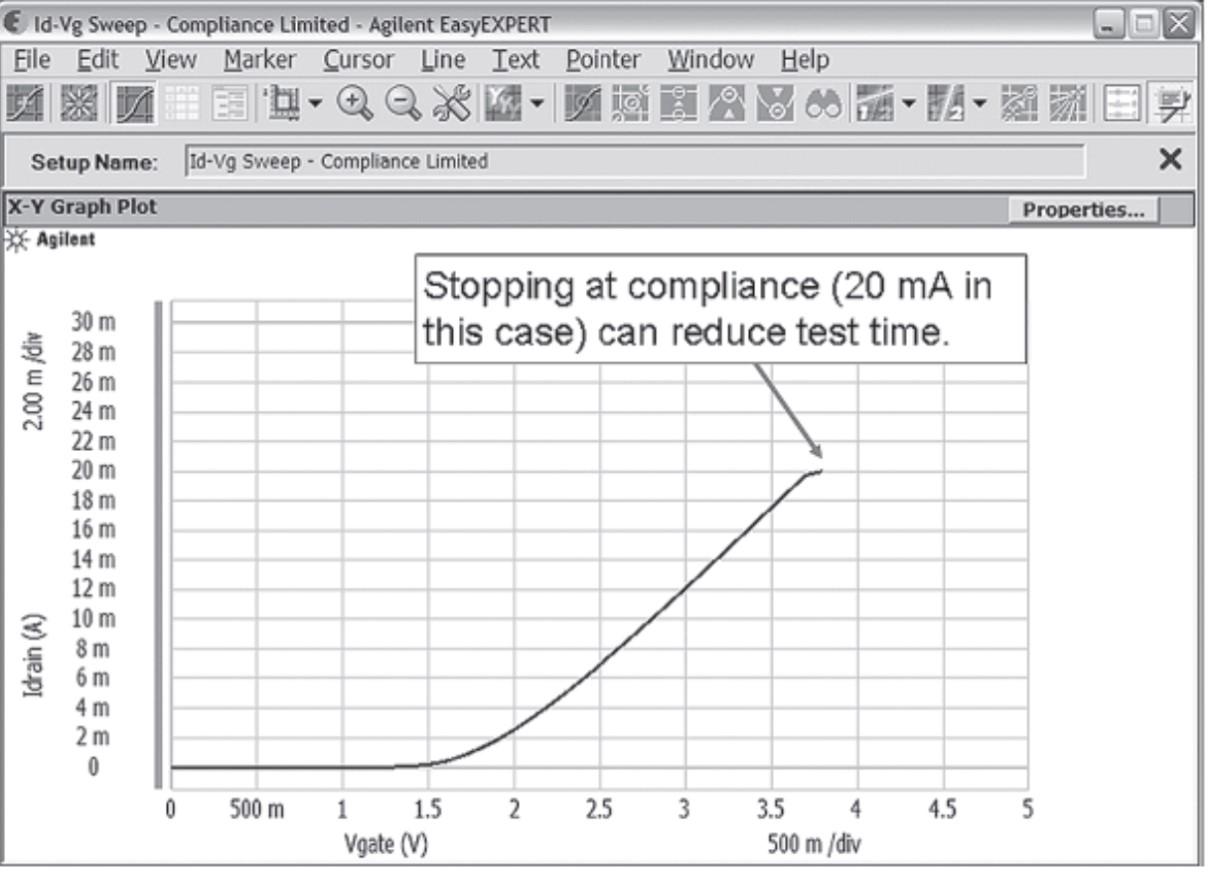 SMU源表综述 - 参数测试 - 知乎