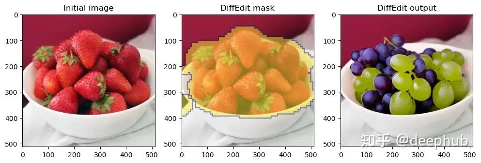 使用HuggingFace实现 DiffEdit论文的掩码引导语义图像编辑 - 知乎