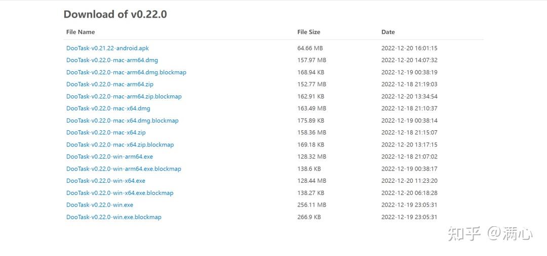 轻量级在线任务管理工具-DooTask - 知乎