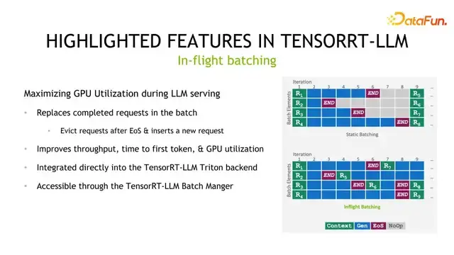 揭秘NVIDIA大模型推理框架：TensorRT-LLM - 知乎